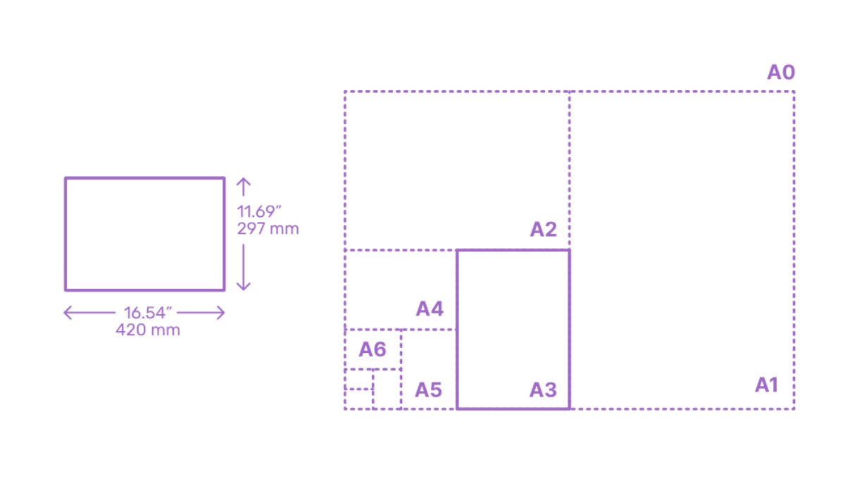 Wymiary kartki A3 w cm, mm i calach - kompletny przewodnik | Samfix